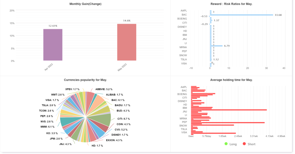 Complete Performance Details of Acceage Forex Signals